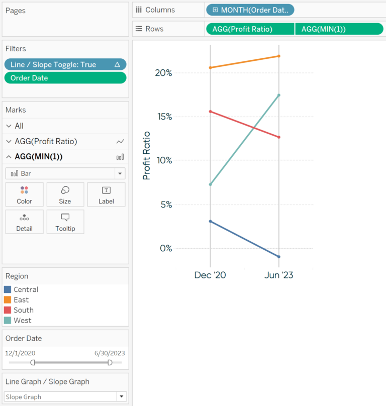 Innovative Tableau: How to Add Vertical Lines to Connect Slope Graphs