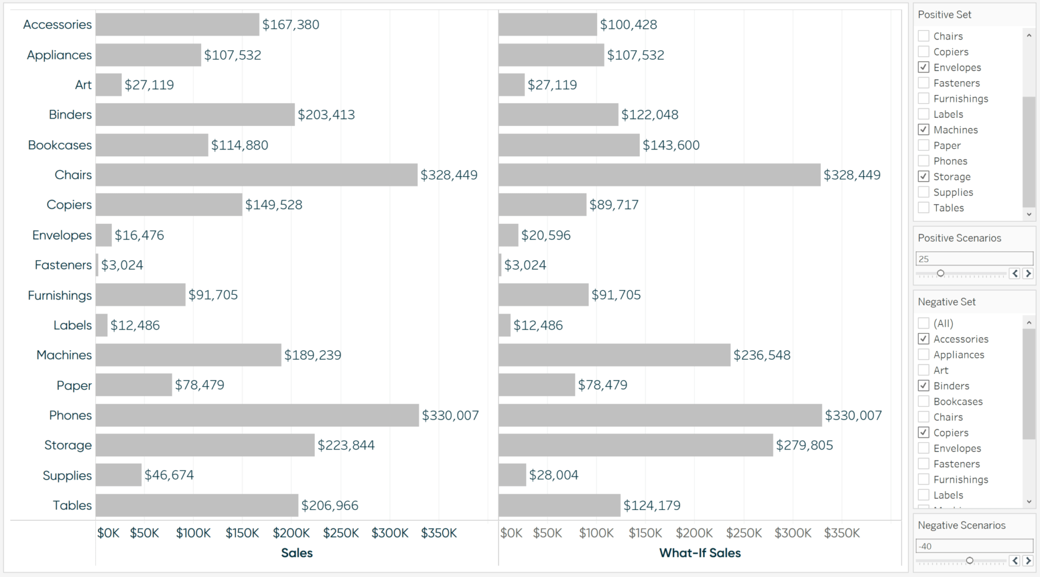 How to Do Better What-If Scenario Planning with Tableau Set Controls