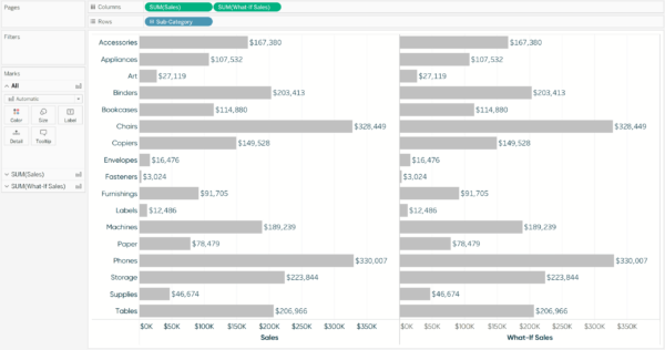 How to Do Better What-If Scenario Planning with Tableau Set Controls