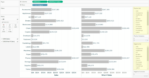 How To Do Better What If Scenario Planning With Tableau Set Controls