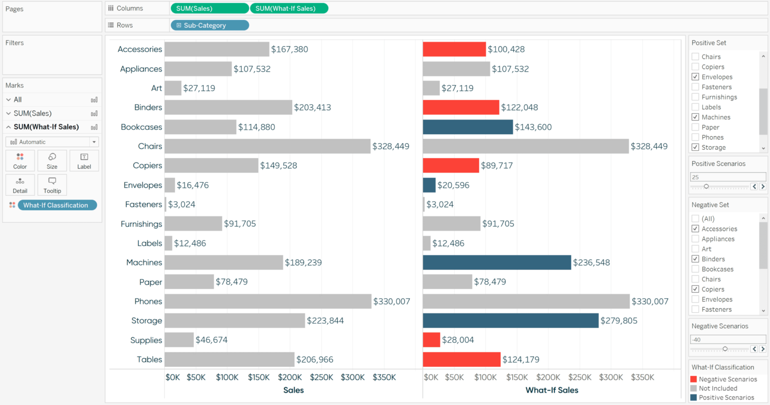 How to Do Better What-If Scenario Planning with Tableau Set Controls