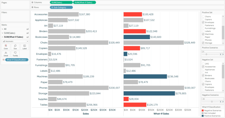 How To Do Better What If Scenario Planning With Tableau Set Controls