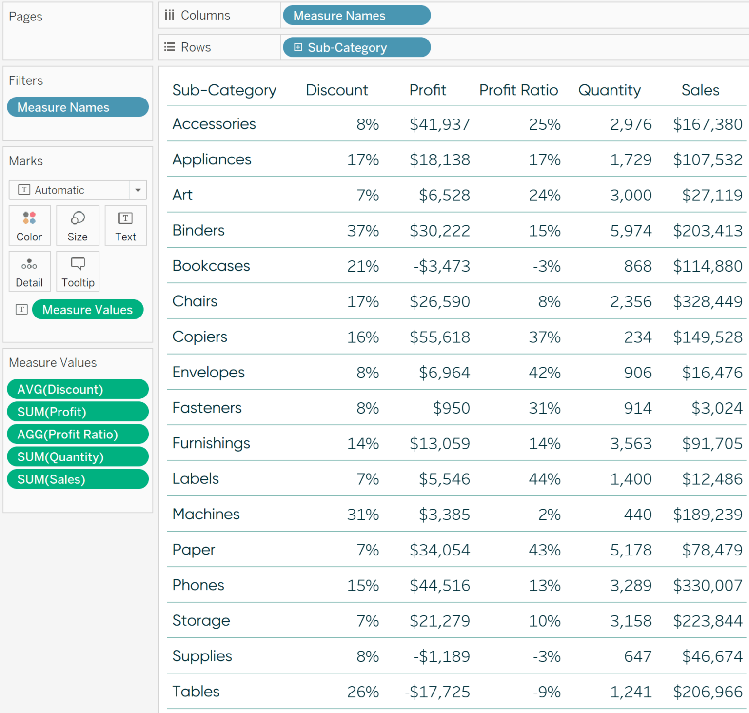 How to Do Pagination in Tableau