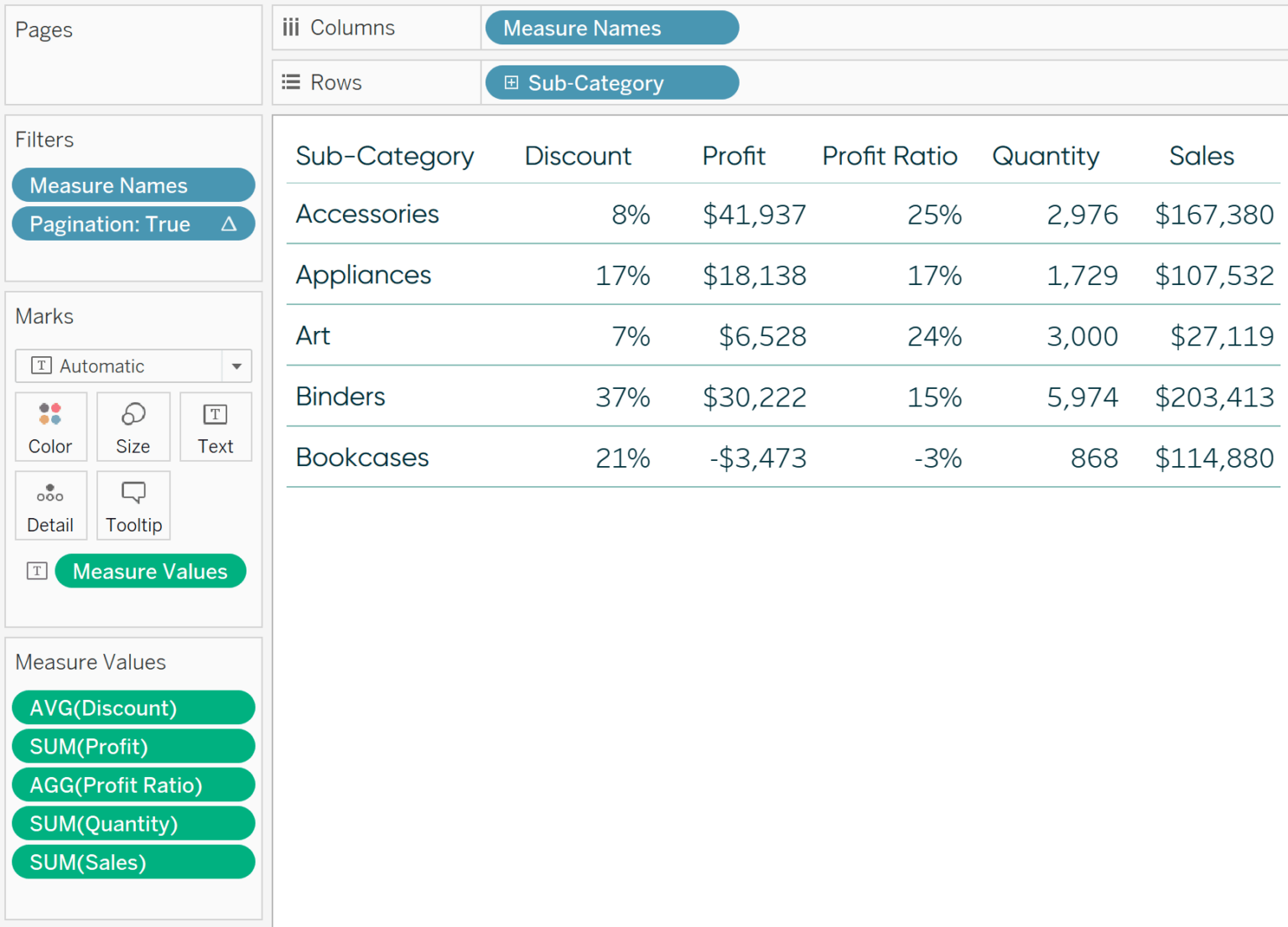 How to Do Pagination in Tableau
