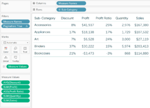 How to Do Pagination in Tableau