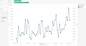 How to Automatically Compare Date Periods in Tableau