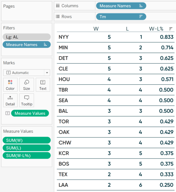 How to Highlight Entire Table Rows in Tableau (Including Headers)