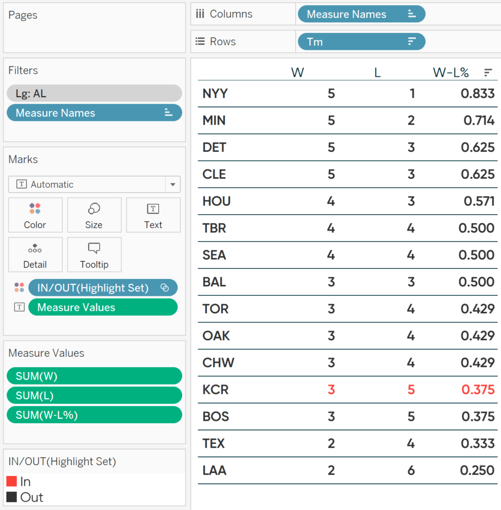 How to Highlight Entire Table Rows in Tableau (Including Headers)