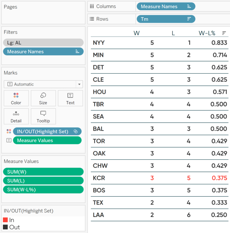 How to Highlight Entire Table Rows in Tableau (Including Headers)