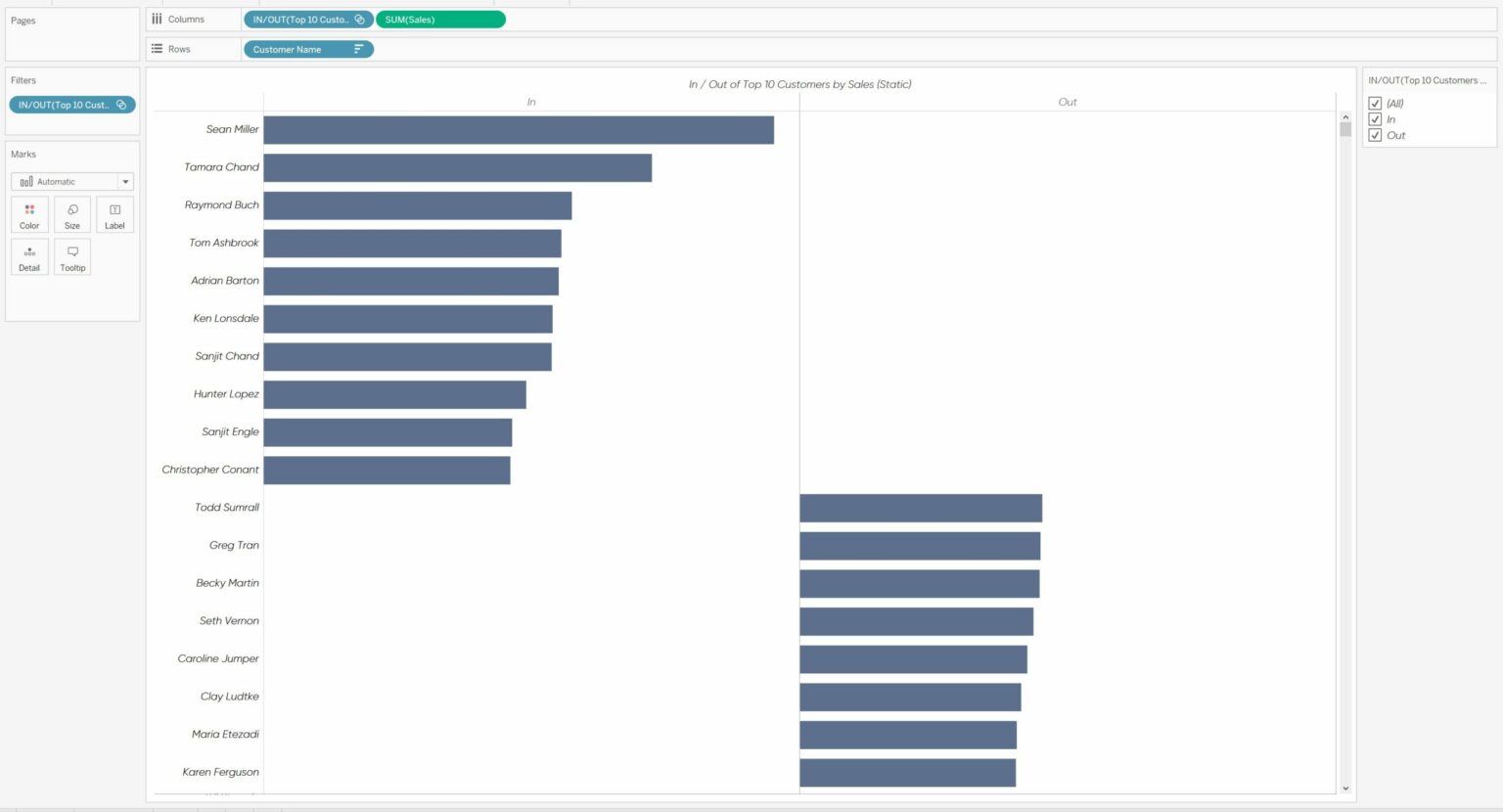 The Definitive Guide to Tableau Sets