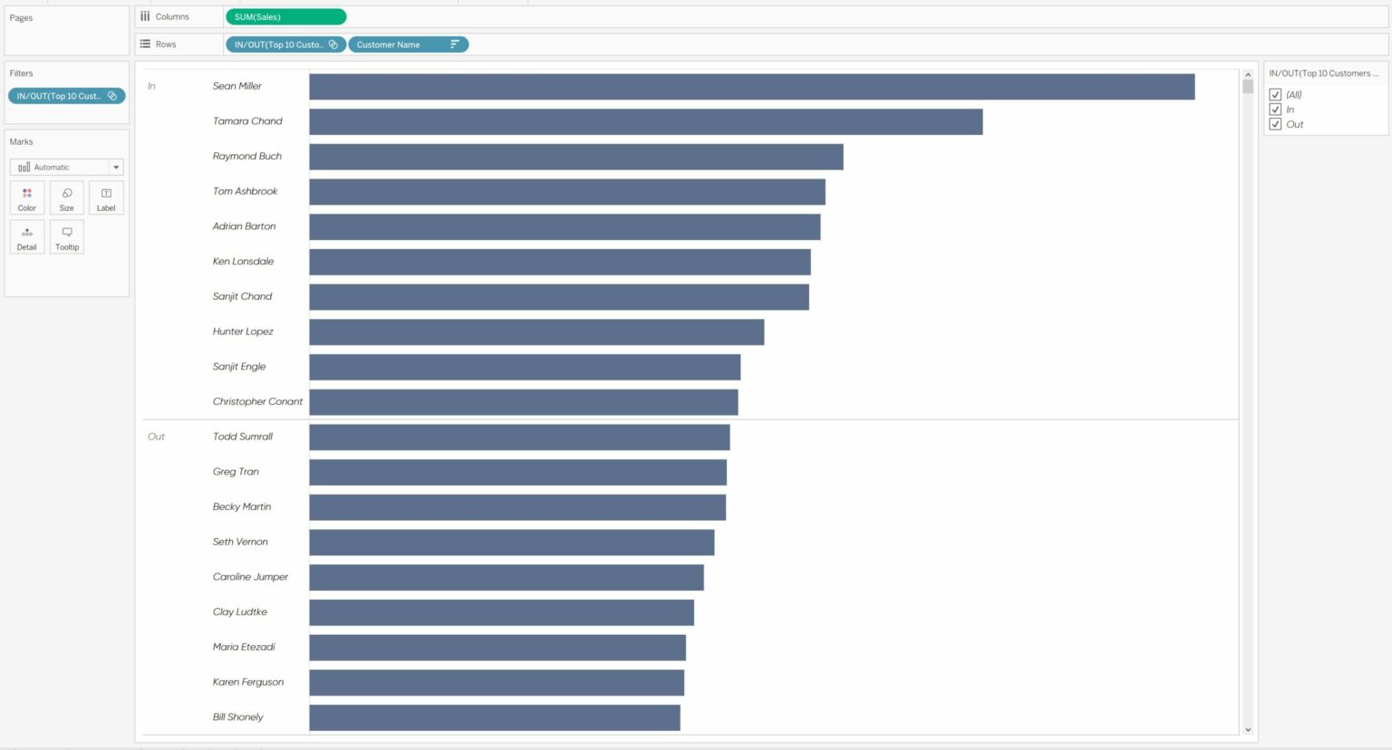 The Definitive Guide to Tableau Sets