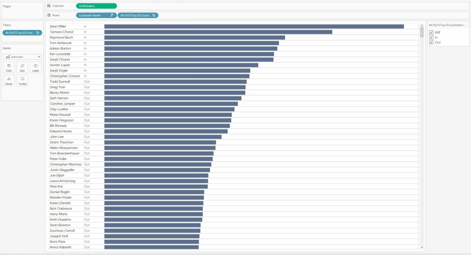 The Definitive Guide to Tableau Sets