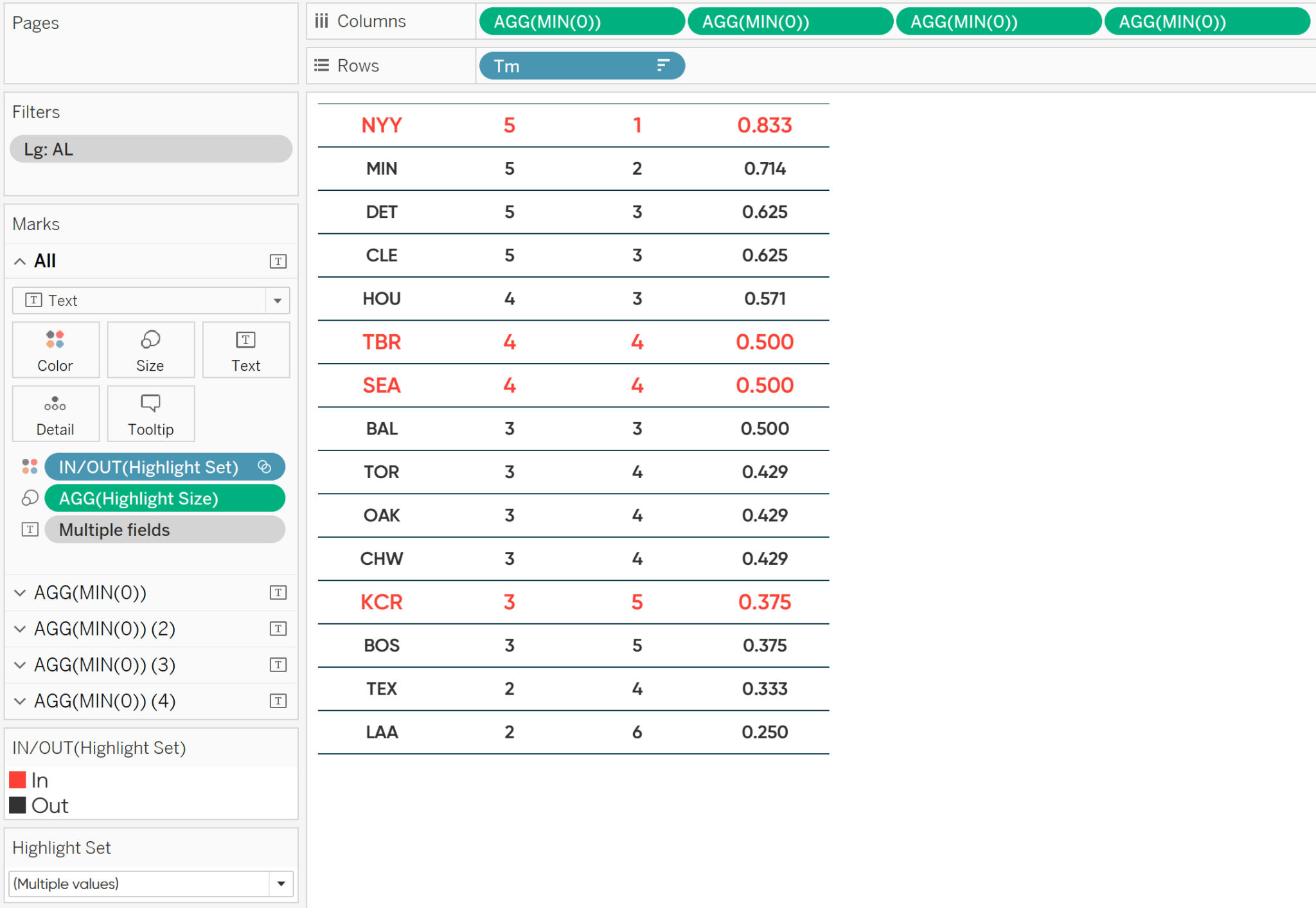 How to Highlight Entire Table Rows in Tableau (Including Headers)