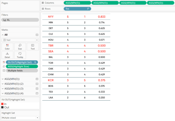 How to Highlight Entire Table Rows in Tableau (Including Headers)