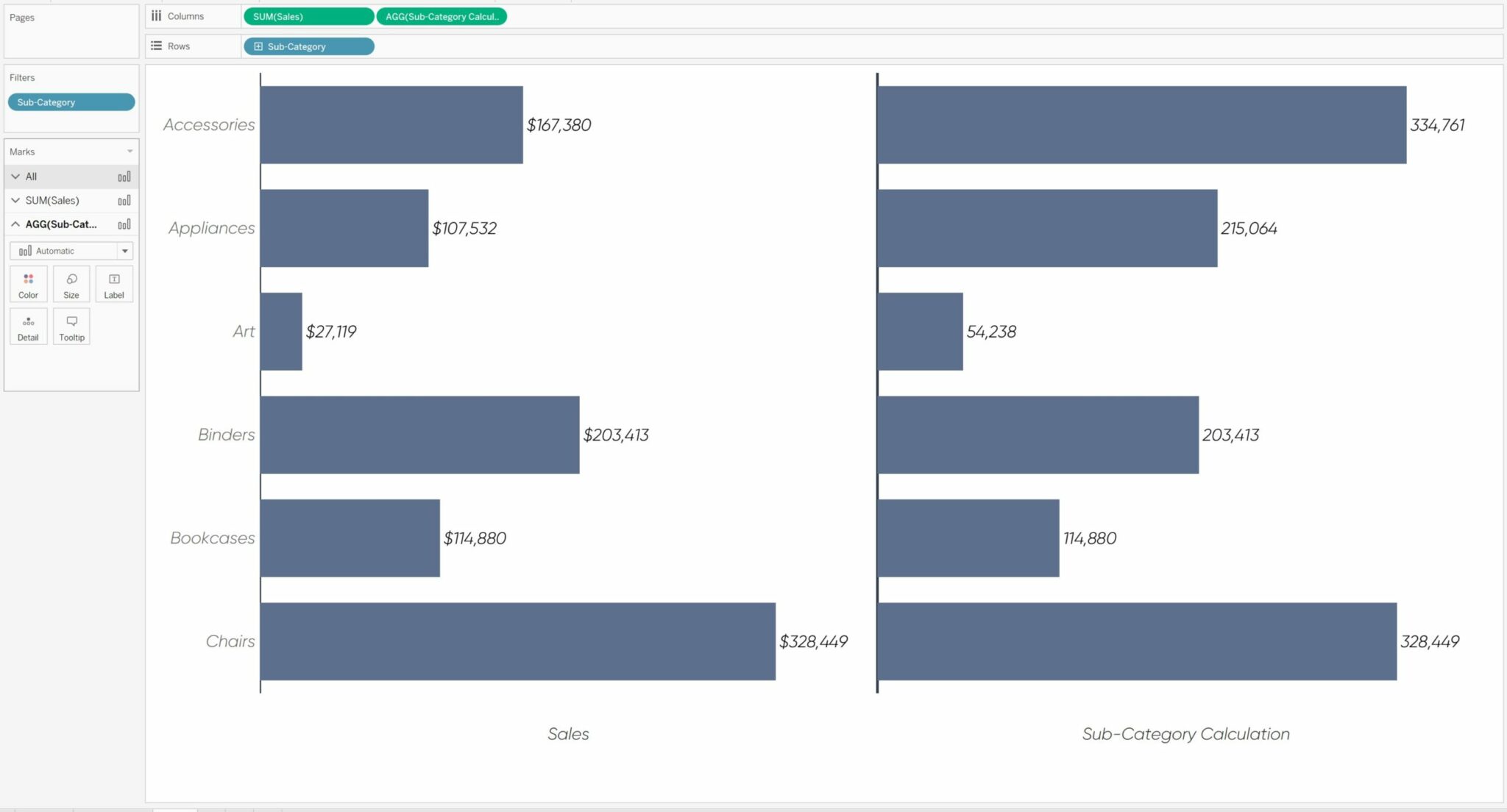The Definitive Guide to Tableau Sets