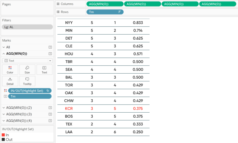 How to Highlight Entire Table Rows in Tableau (Including Headers)
