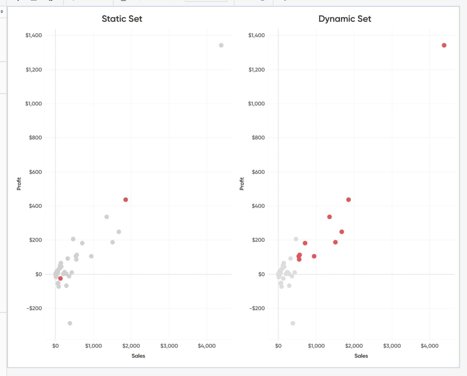 The Definitive Guide to Tableau Sets