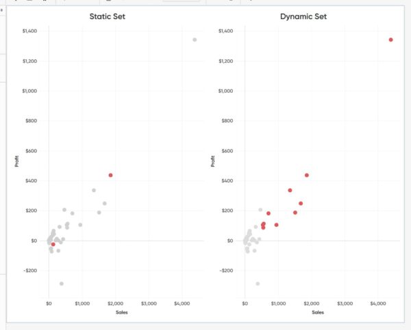 The Definitive Guide to Tableau Sets