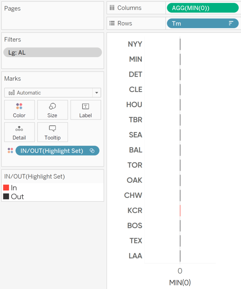 How To Highlight Entire Table Rows In Tableau Including Headers