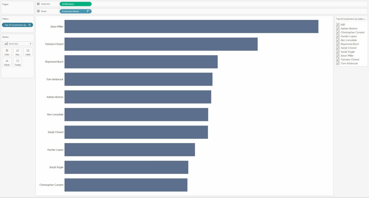 The Definitive Guide to Tableau Sets