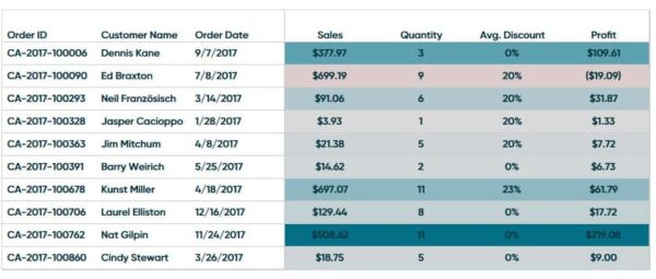 Tableau Hack How To Sort By Multiple Data Types