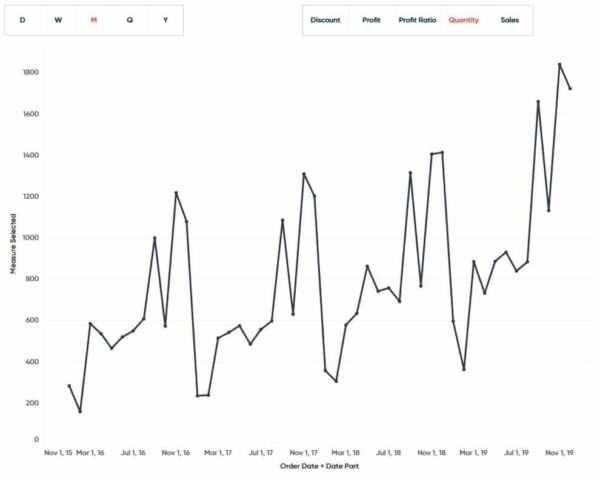 How To Use Secondary Data Sources For Tableau Parameter Actions