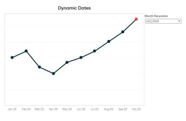 3 Essential Ways to Use Dynamic Parameters in Tableau