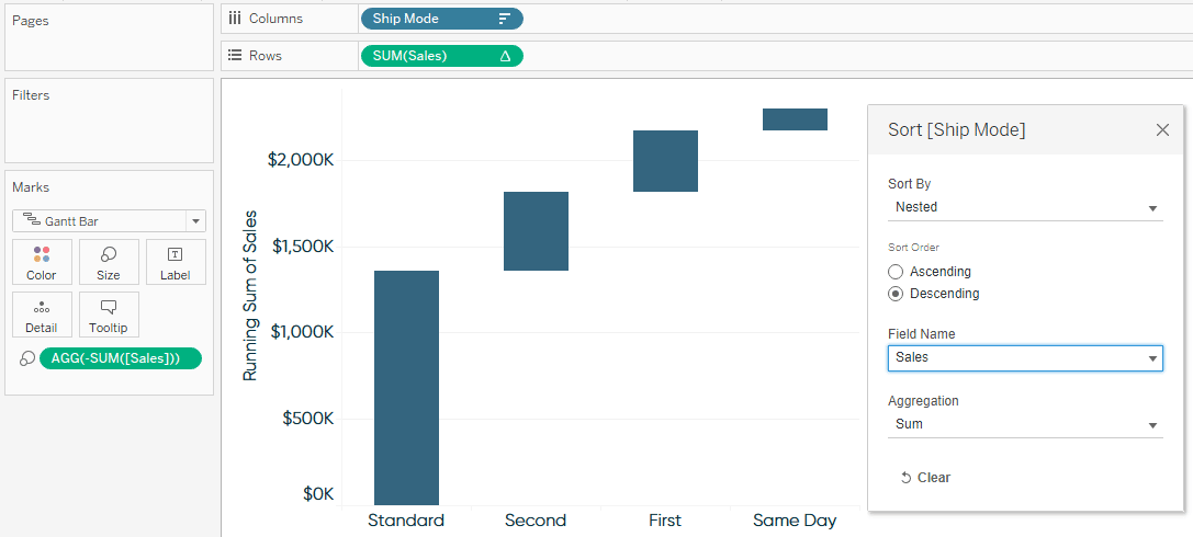 3 Ways to Make Wonderful Waterfall Charts in Tableau