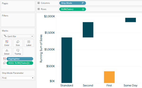 3 Ways to Make Wonderful Waterfall Charts in Tableau