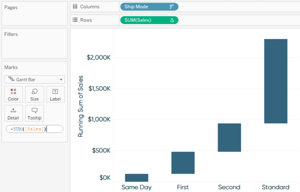 3 Ways to Make Wonderful Waterfall Charts in Tableau