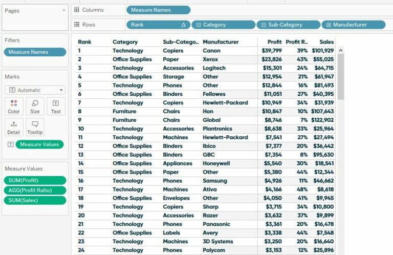 3 Ways to Implement Dynamic Pagination in Tableau