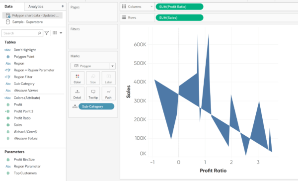 How to Make a Polygon Scatter Plot in Tableau