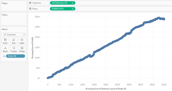 3 Ways to Make Powerful Pareto Charts in Tableau
