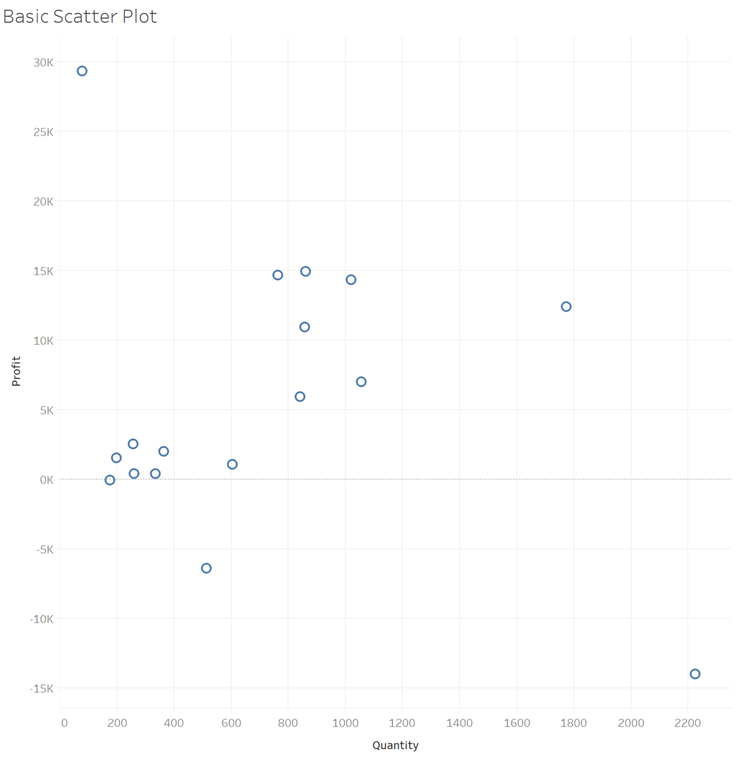 Tableau Hack: How to Dynamically Highlight Selections in Connected Scatter Plots