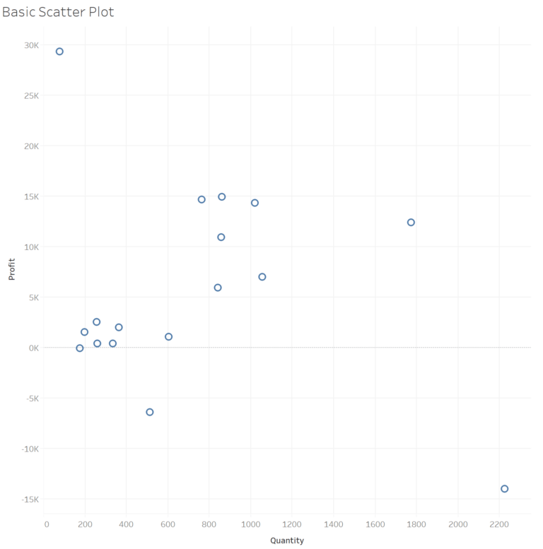 Tableau Hack: How to Dynamically Highlight Selections in Connected Scatter Plots