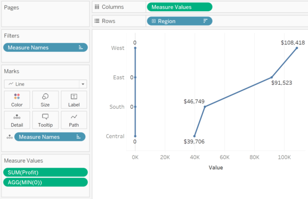 3 More Ways to Make Beautiful Bar Charts in Tableau