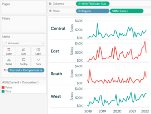 How to Color Entire Tableau Charts Based on Latest Performance