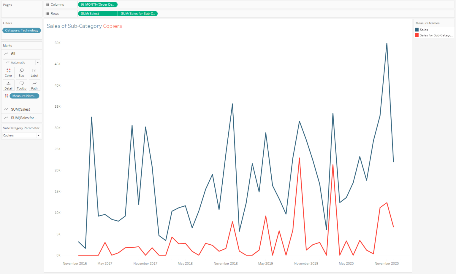 3 Innovative Ways to Use Filters in Tableau
