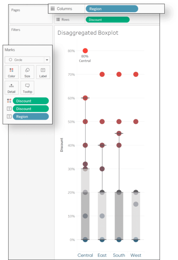 How and Why to Make Box Plots in Tableau