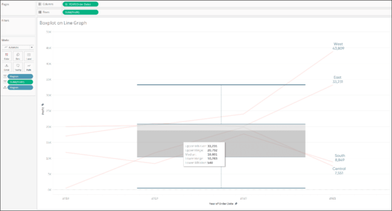 How and Why to Make Box Plots in Tableau