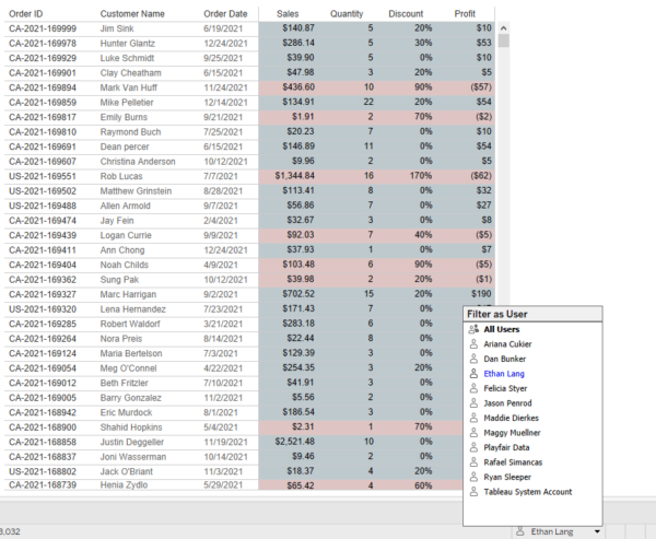 How to Implement Row-Level Security in Tableau