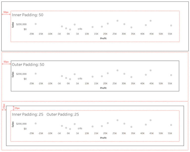 Tableau Formatting Series: How to Use Lines and Borders