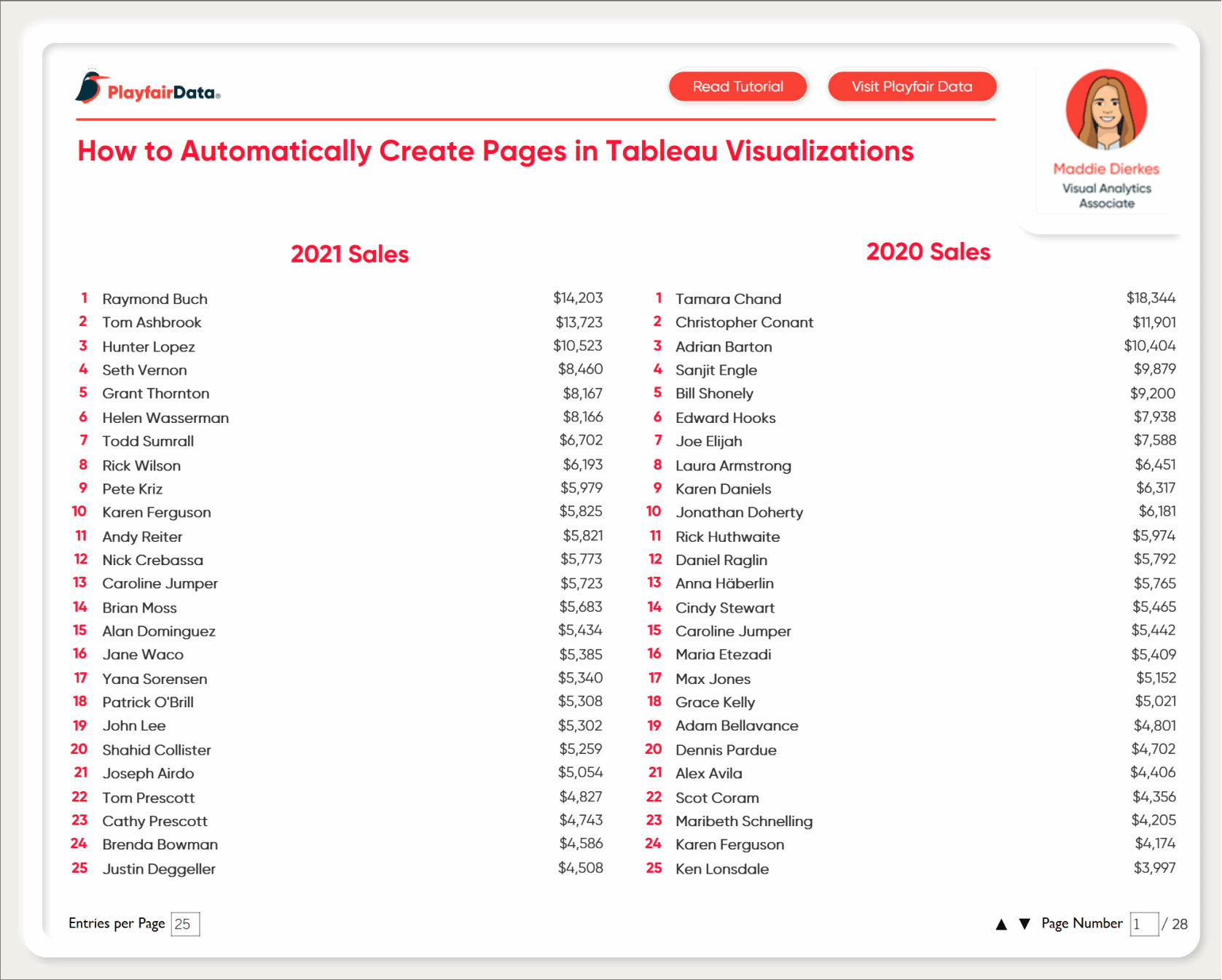 How to Automatically Create Pages in Tableau Visualizations