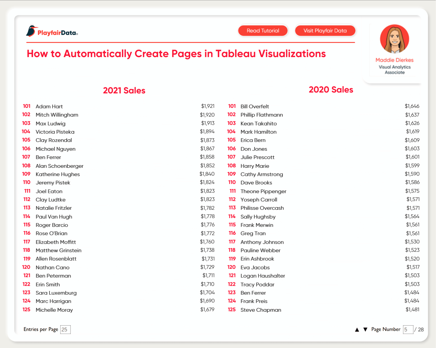 How to Automatically Create Pages in Tableau Visualizations