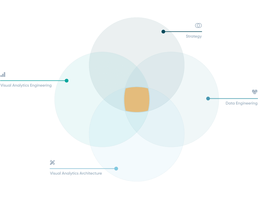 Meet the Playfair Data Team | Playfair Data