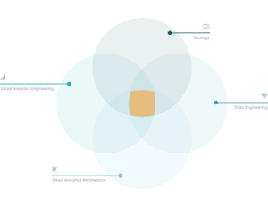 Meet the Playfair Data Team | Playfair Data
