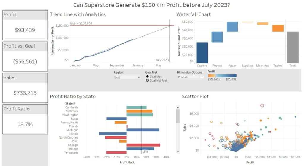 Visual Analytics Software Skills Training | Playfair Data
