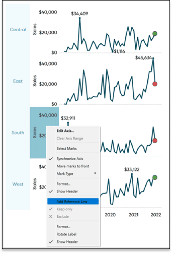 3 Ways to Make Spectacular Sparklines in Tableau