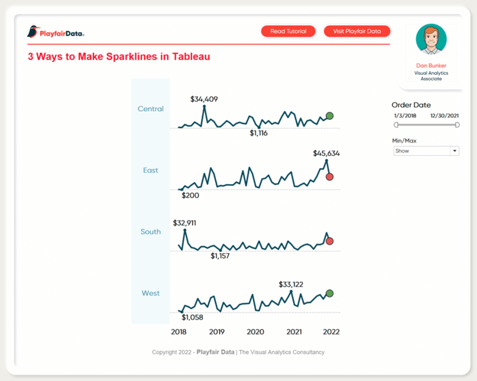 3 Ways to Make Spectacular Sparklines in Tableau