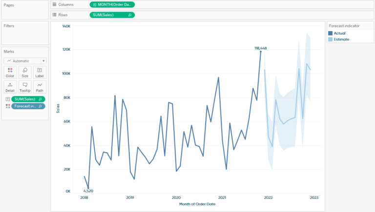 The Definitive Guide To The Analytics Pane In Tableau